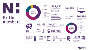 About the Foundation - Novant Health Foundation